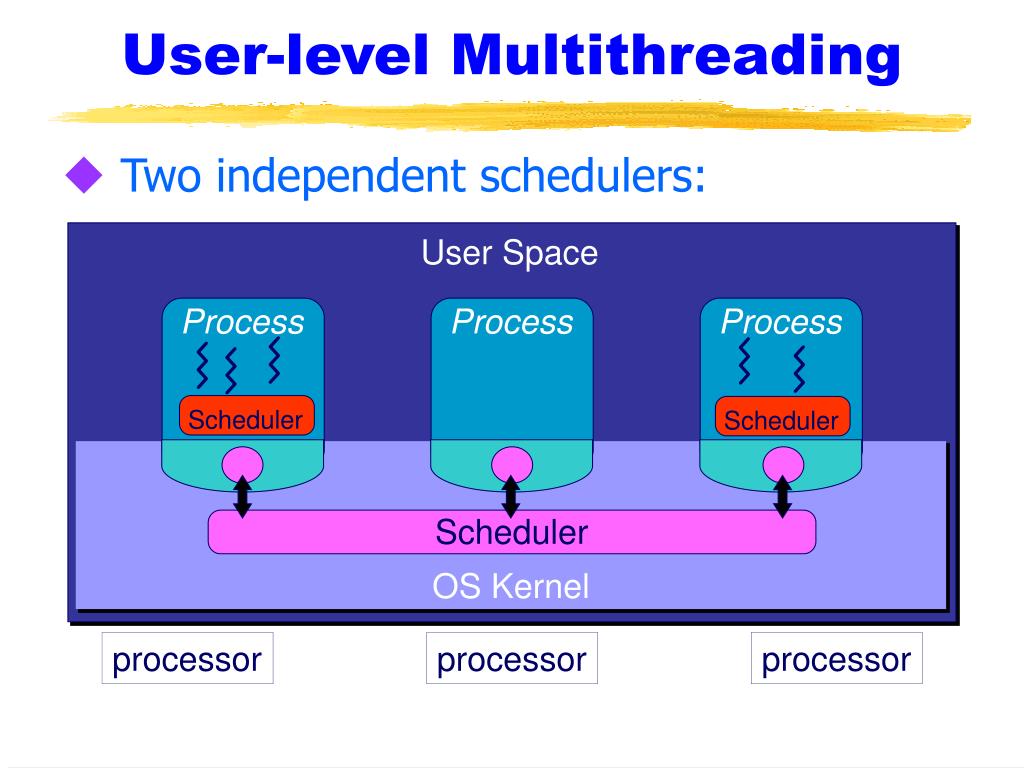 Ppt User Level Multithreading Powerpoint Presentation Free Download
