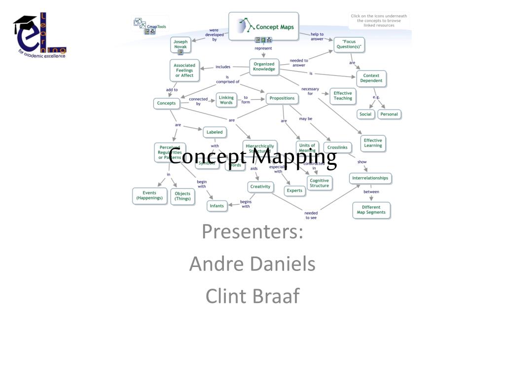 PPT - Concept Mapping PowerPoint Presentation, free download - ID:3865068