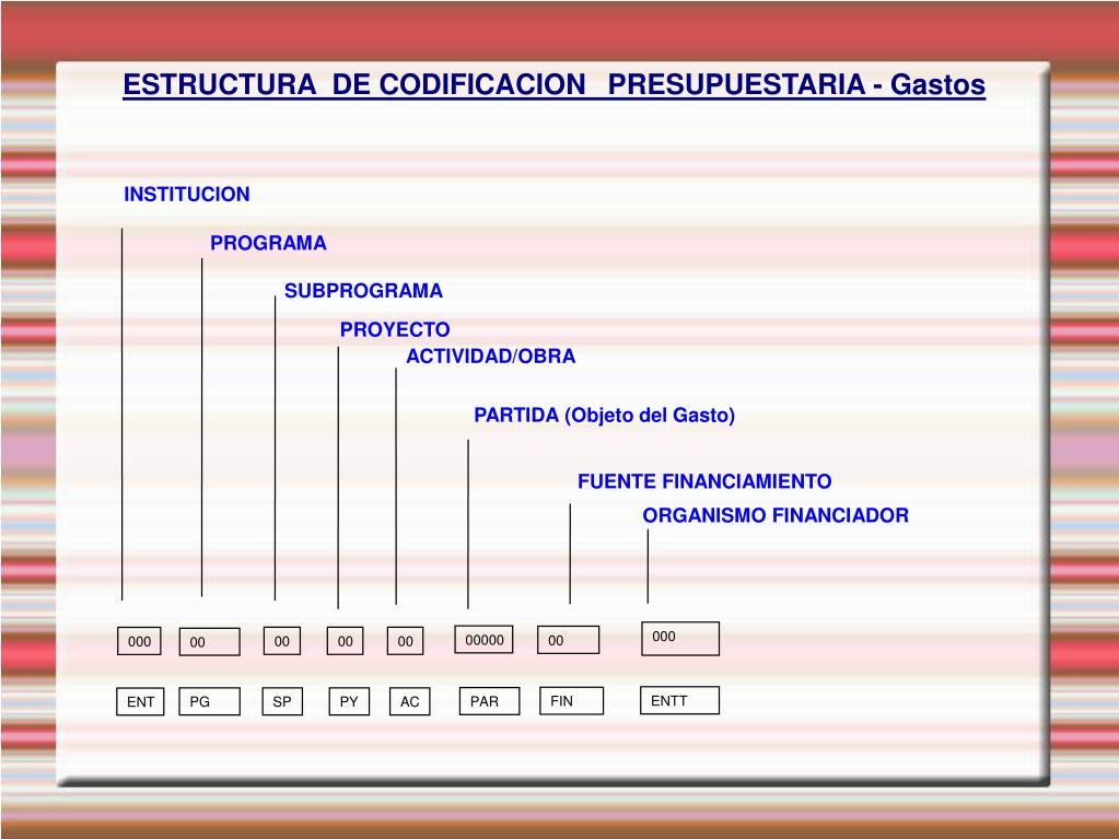 PPT - ESTRUCTURA DE CODIFICACION PRESUPUESTARIA - Gastos PowerPoint ...