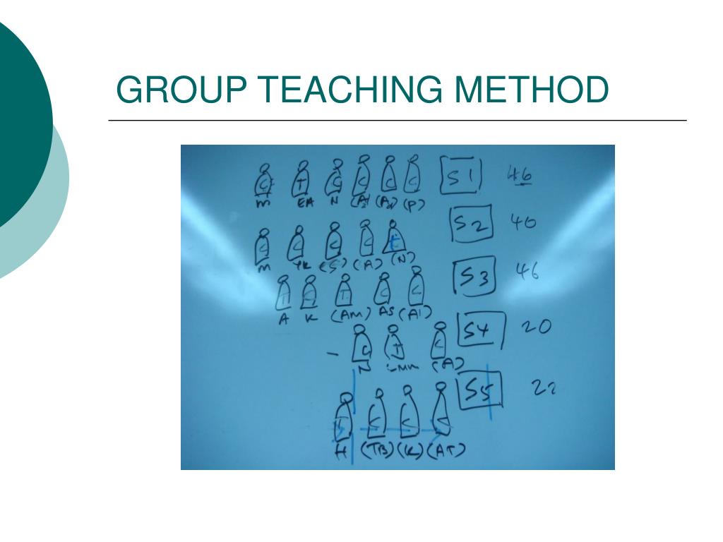 PPT - GROUP TEACHING METHOD PowerPoint Presentation, free download - ID ...