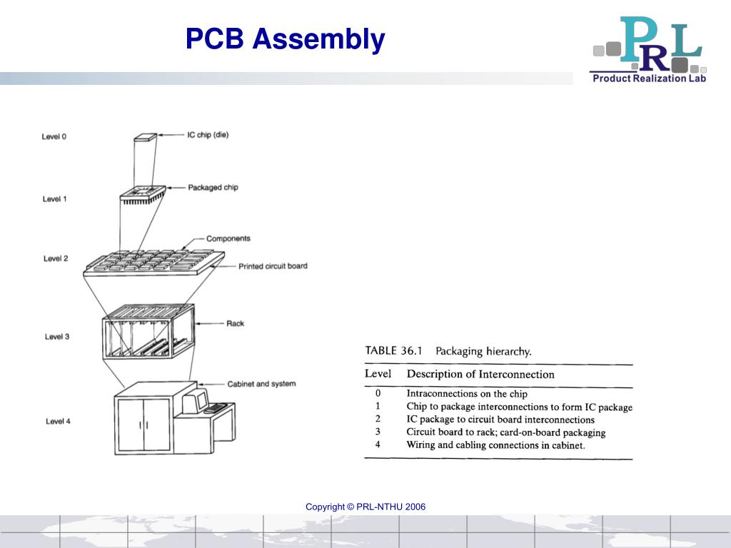 PPT - PCB Assembly PowerPoint Presentation, free download - ID:3894495