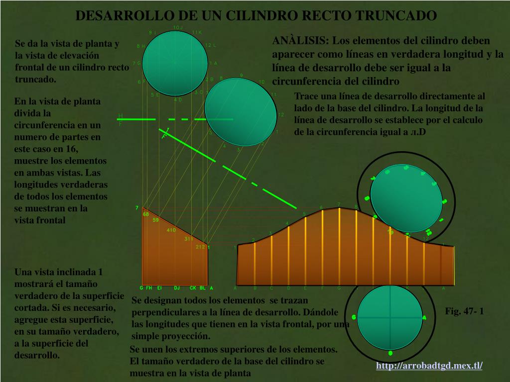 PPT - DESARROLLO DE UN CILINDRO RECTO TRUNCADO PowerPoint Presentation ...