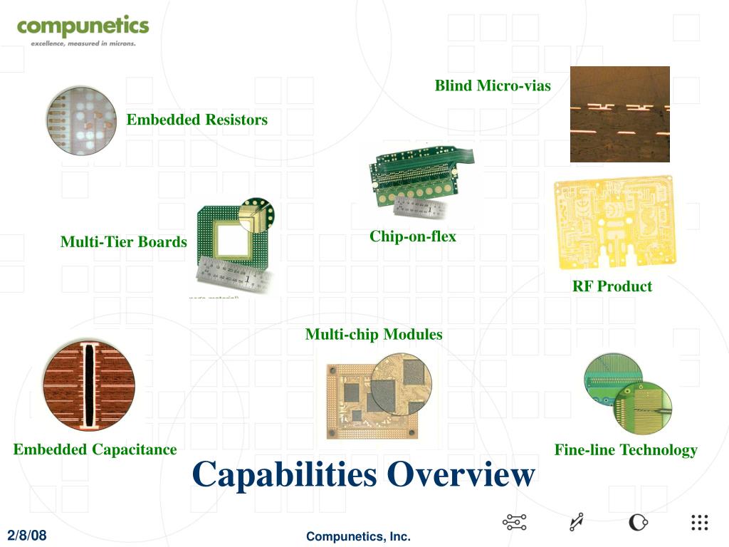 Ppt Capabilities Overview Powerpoint Presentation Free Download Id