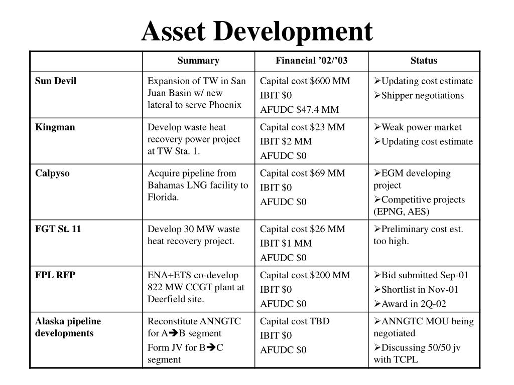 PPT - Asset Development PowerPoint Presentation, free download - ID:3899448