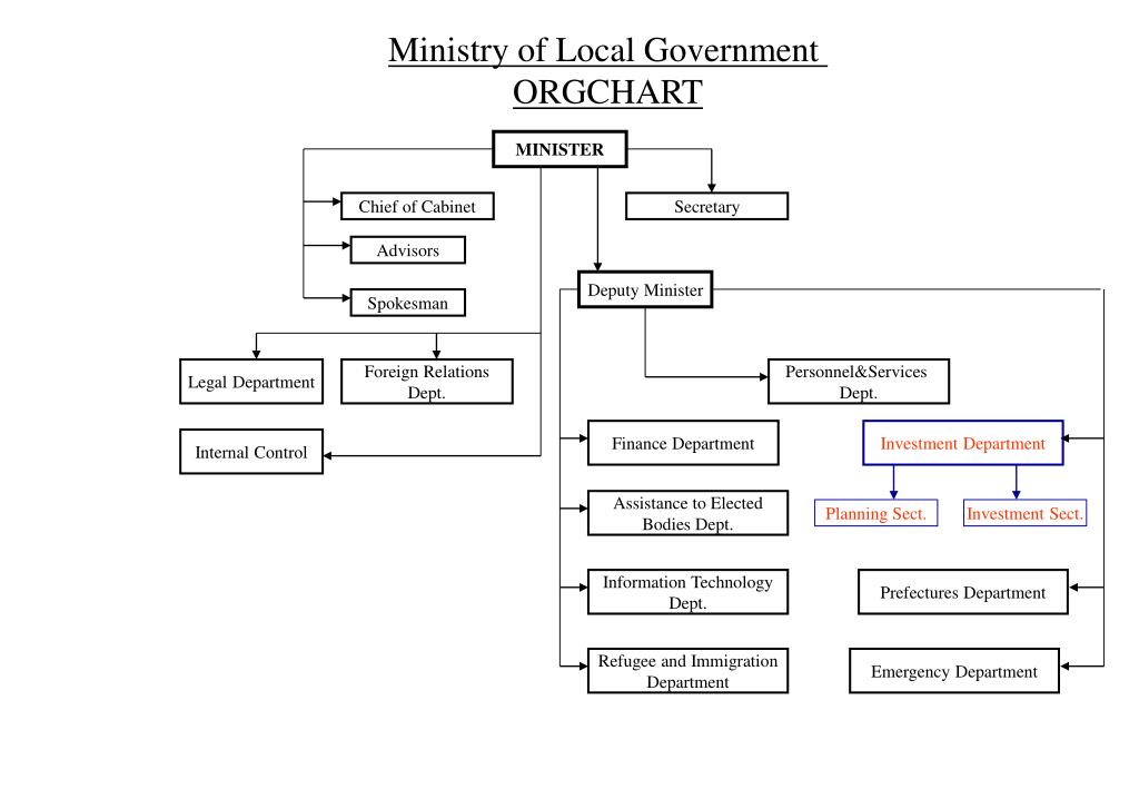 PPT - MINISTER PowerPoint Presentation, free download - ID:3905068