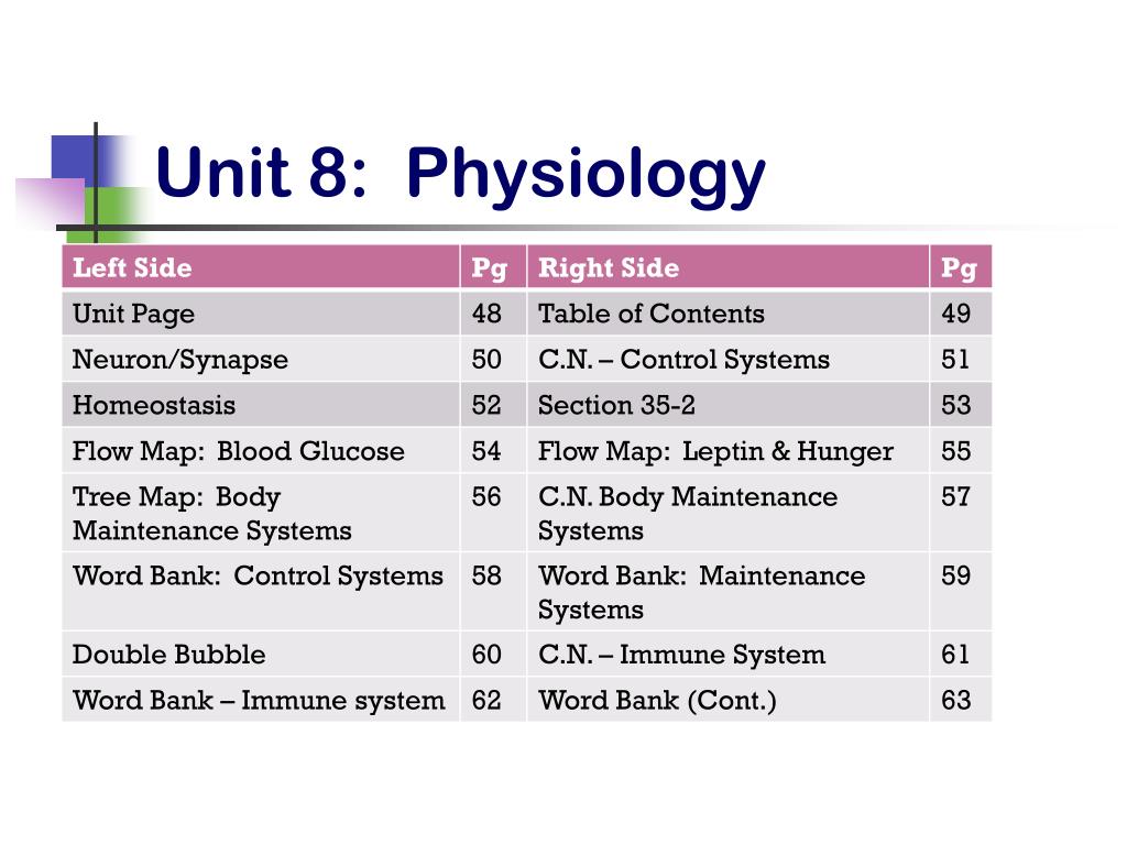 PPT - Unit 8: Physiology PowerPoint Presentation, free download - ID ...