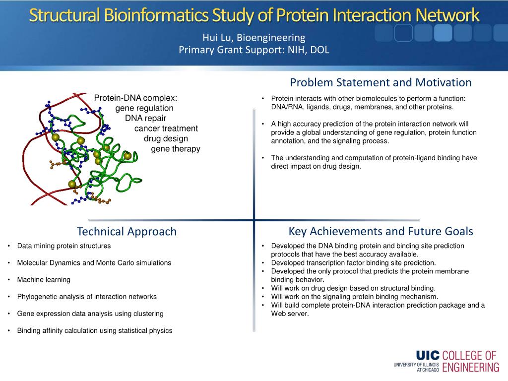 PPT - Structural Bioinformatics Study of Protein Interaction Network ...