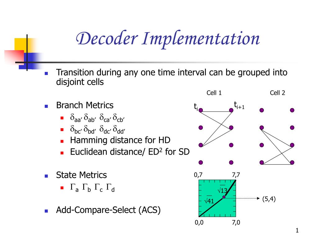 PPT - Decoder Implementation PowerPoint Presentation, free download ...