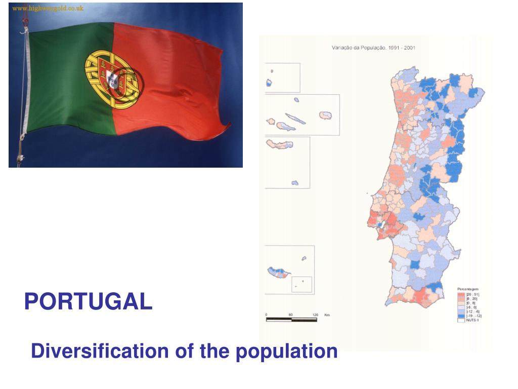 PPT - PORTUGAL PowerPoint Presentation, free download - ID:3948839