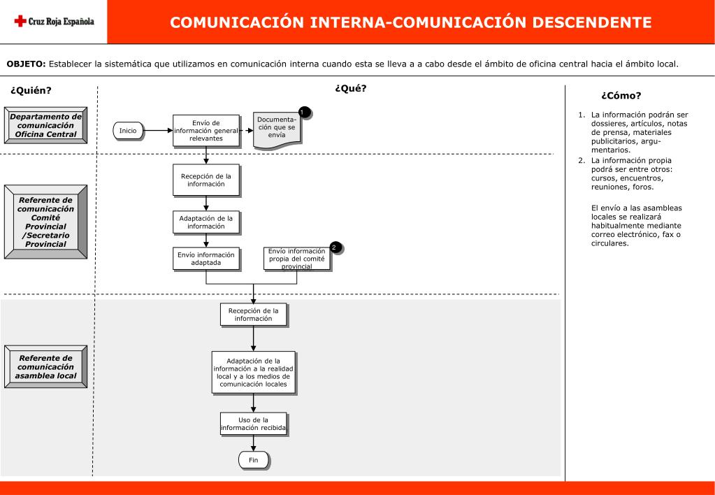 PPT - COMUNICACIÓN INTERNA-COMUNICACIÓN DESCENDENTE PowerPoint ...