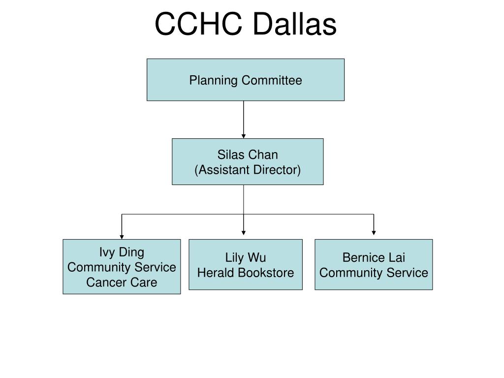 PPT - CCHC Dallas PowerPoint Presentation, free download - ID:3971200