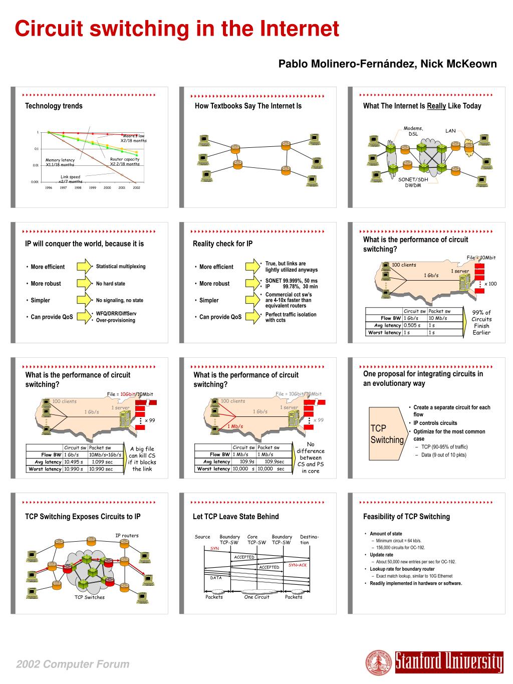 PPT - Circuit switching in the Internet PowerPoint Presentation, free ...