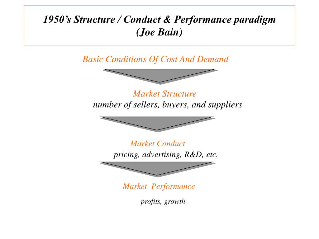 PPT - 1950â€™s Structure / Conduct & Performance paradigm (Joe Bain ...