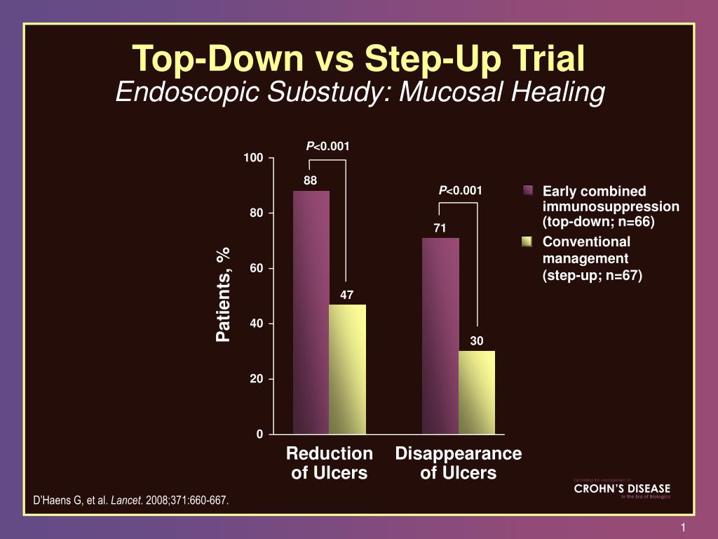 PPT - Top - Down vs Step - Up Trial Endoscopic Substudy: Mucosal ...