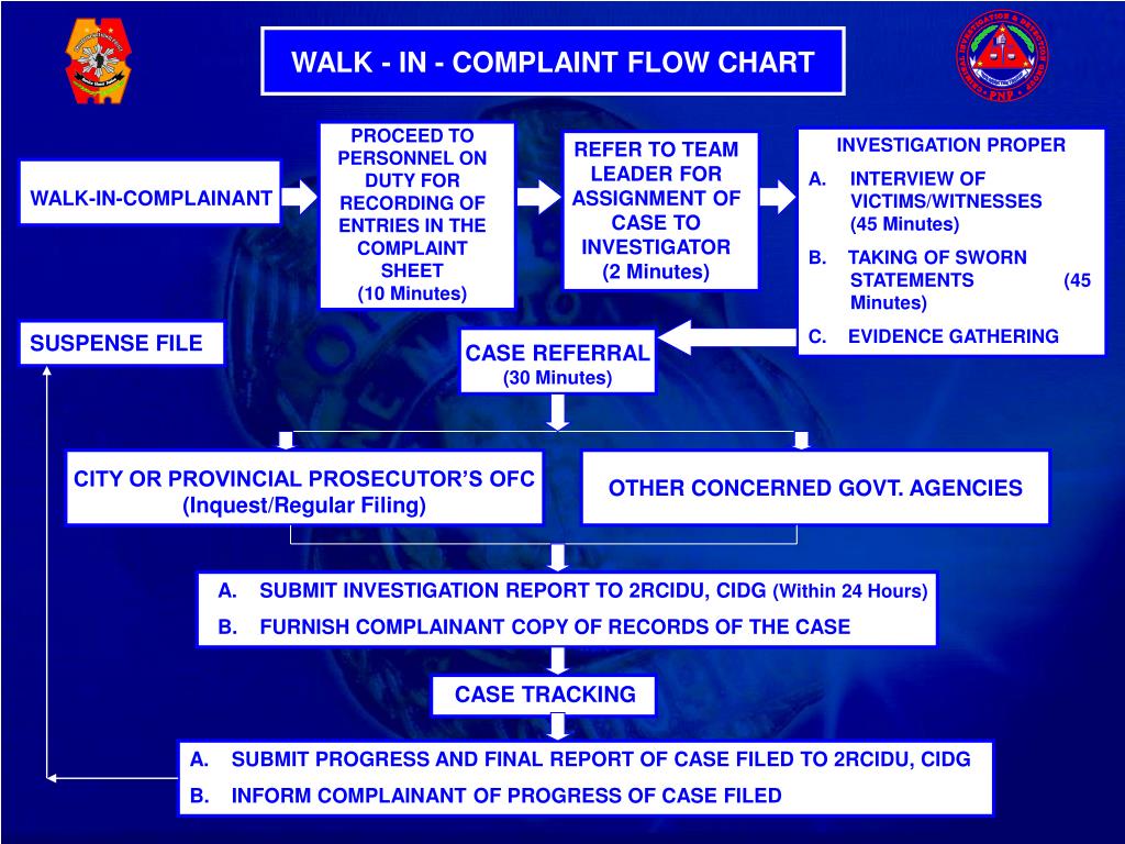 PPT - WALK-IN-COMPLAINANT PowerPoint Presentation, free download - ID ...