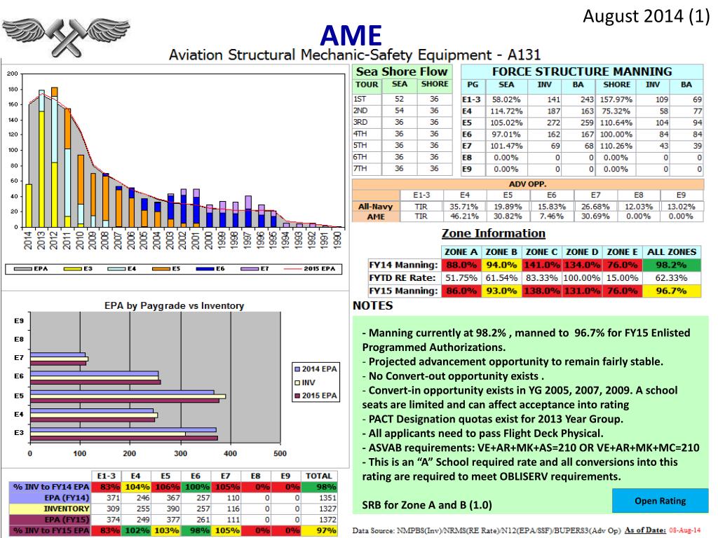 PPT - AME PowerPoint Presentation, free download - ID:3987597