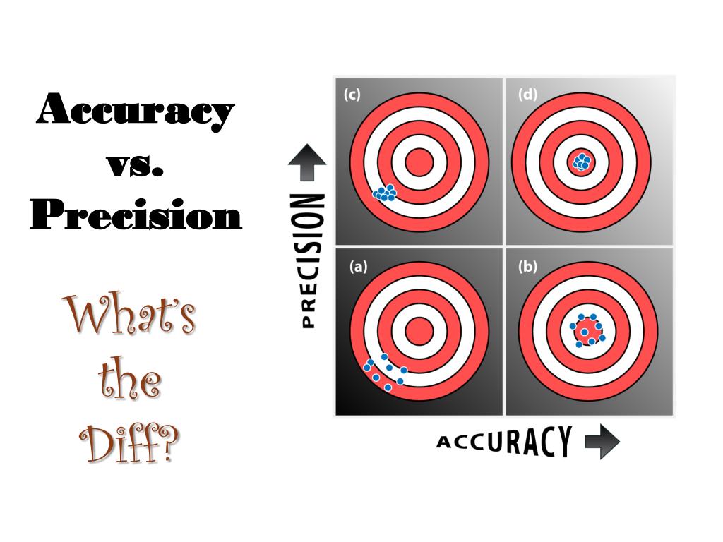 PPT - Accuracy vs. Precision PowerPoint Presentation, free download ...