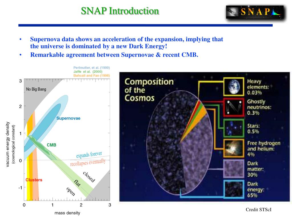 PPT - SNAP Introduction PowerPoint Presentation, free download - ID:3991636