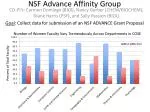 PPT - Advance Innovation Group Framework of the SBOK Guide PowerPoint Presentation - ID:7597424