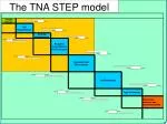 PPT - The Four-Step Travel Model PowerPoint Presentation, free download ...