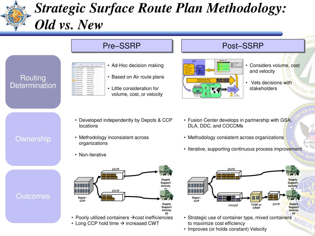 PPT - Strategic Surface Route Plan Methodology: Old vs. New PowerPoint ...