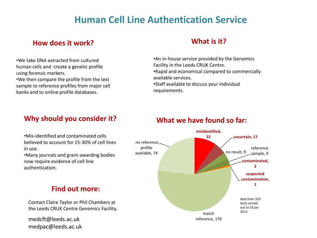PPT - Human Cell Line Authentication Service PowerPoint Presentation ...