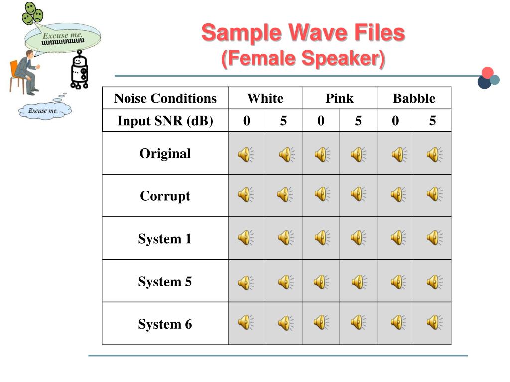 PPT - Sample Wave Files (Female Speaker) PowerPoint Presentation, free ...
