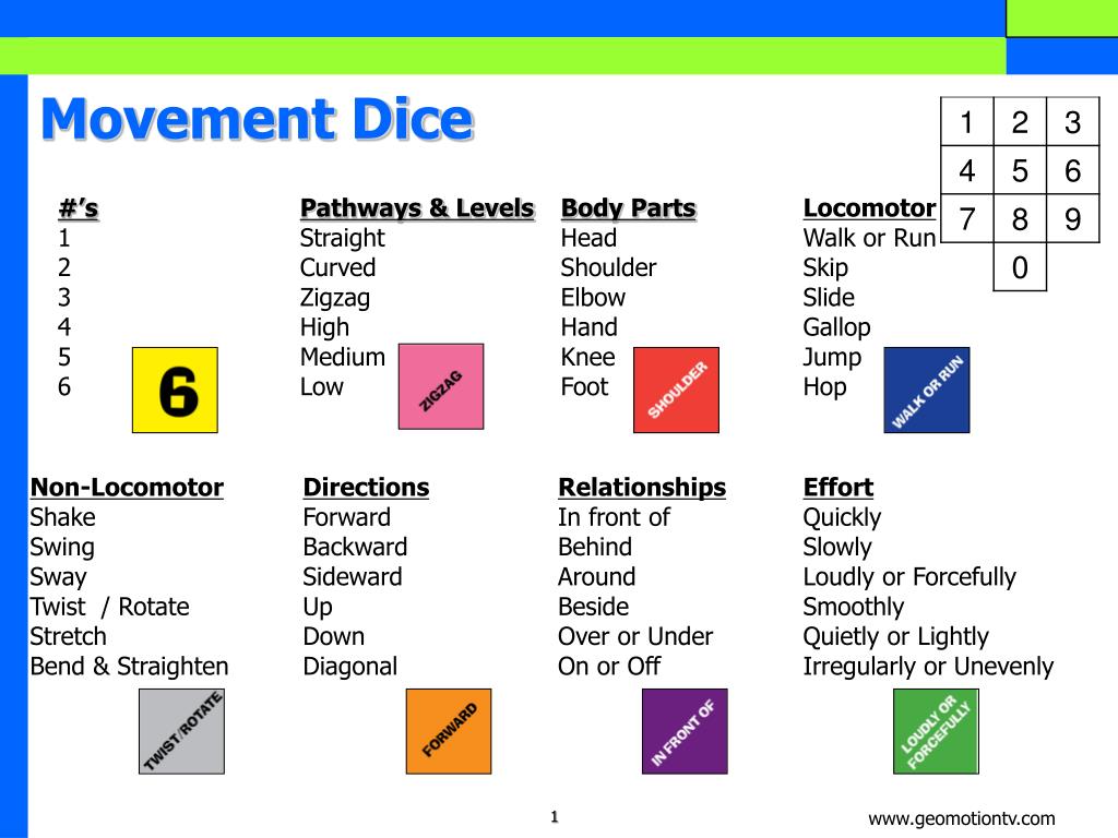 PPT - Movement Dice PowerPoint Presentation, free download - ID:4025412
