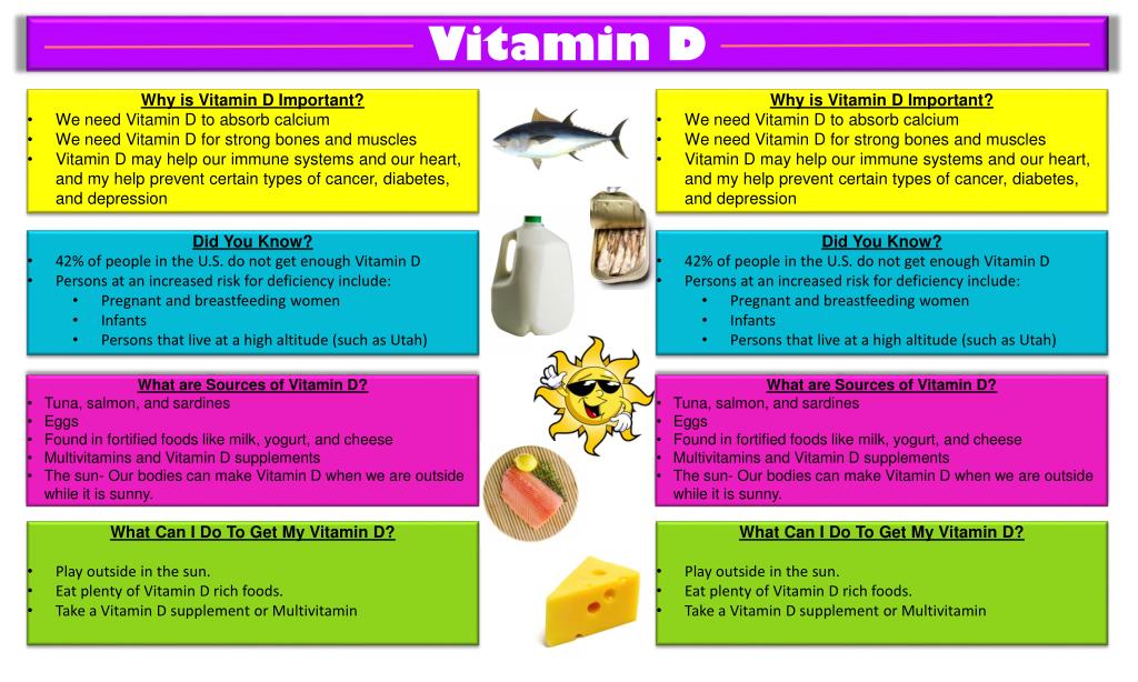 PPT - Vitamin D PowerPoint Presentation, free download - ID:4033373