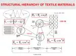 PPT - Textile Structural Composites PowerPoint Presentation, free ...