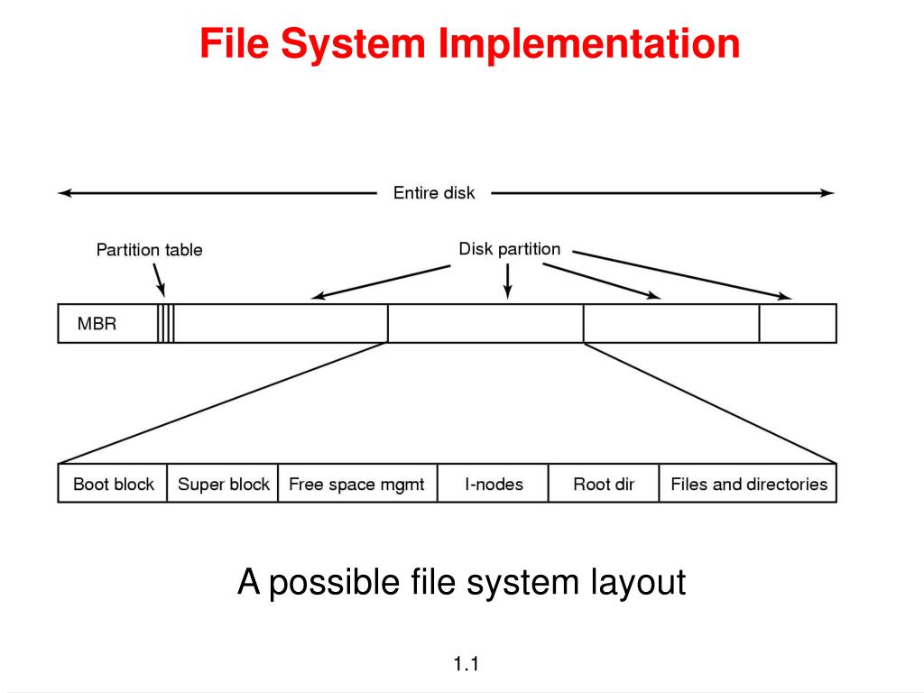 PPT - File System Implementation PowerPoint Presentation, free download ...