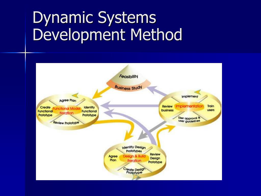 PPT - Dynamic Systems Development Method PowerPoint Presentation, free ...