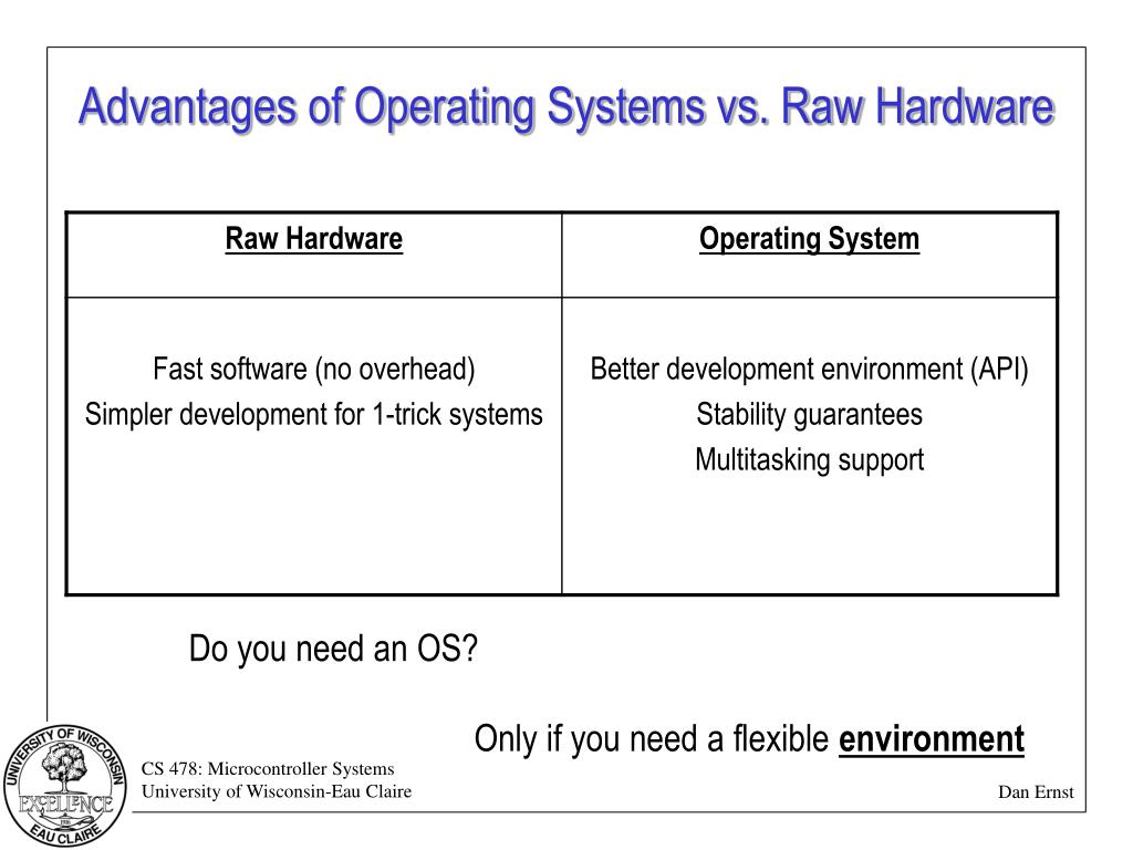 PPT - Exploring the Advantages of Operating Systems Over Raw Hardware ...