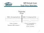 PPT - Innovative Splinting options for the Thumb MP joint PowerPoint ...