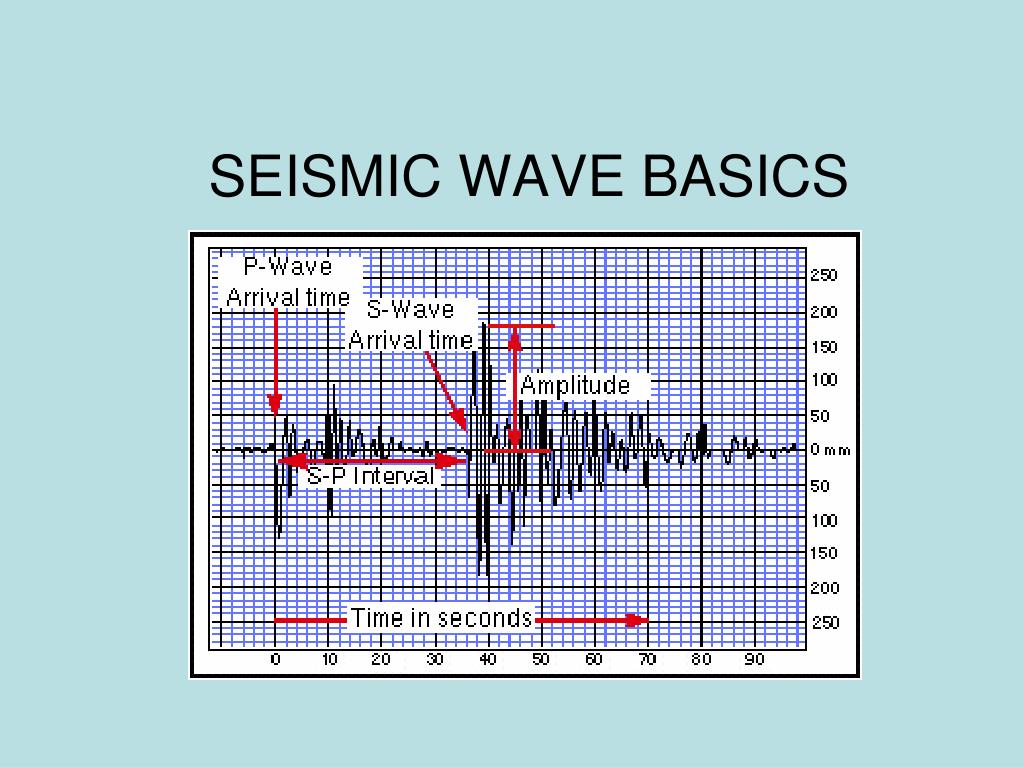 PPT - SEISMIC WAVE BASICS PowerPoint Presentation, free download - ID ...
