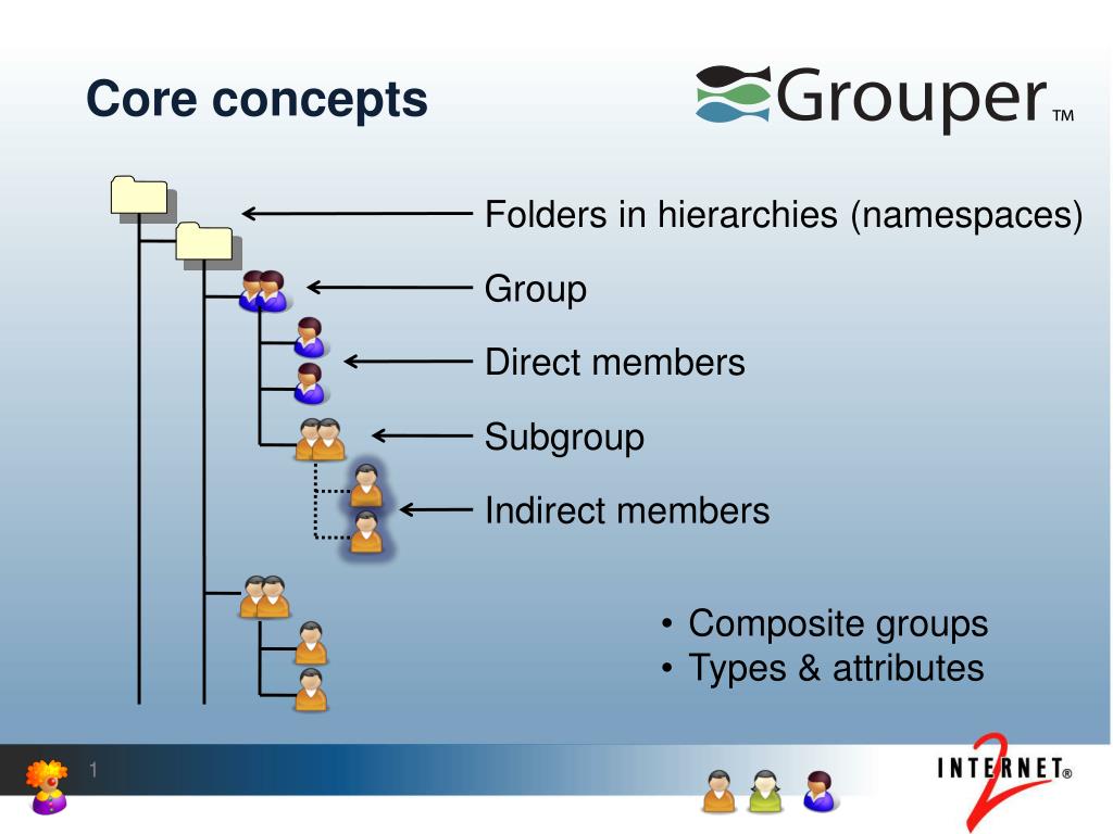 PPT - Core concepts PowerPoint Presentation, free download - ID:4081745