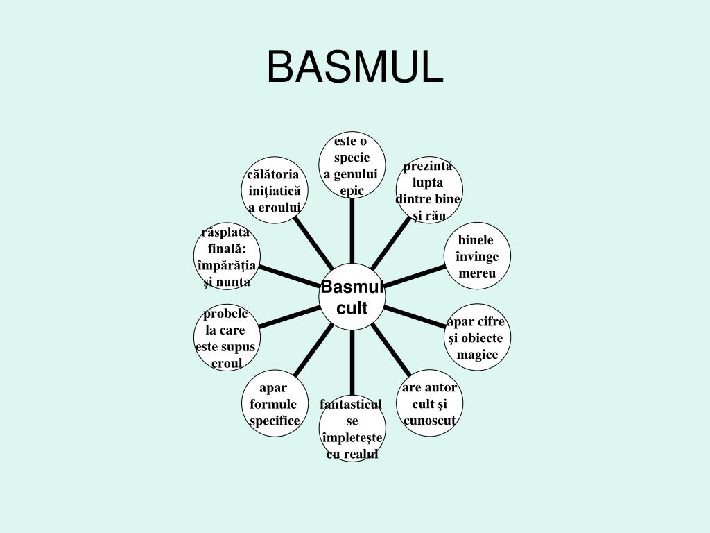 PPT - BASMUL PowerPoint Presentation, free download - ID:4105906