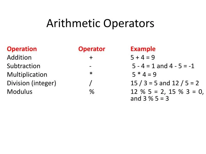 PPT Arithmetic Operators PowerPoint Presentation Free Download ID