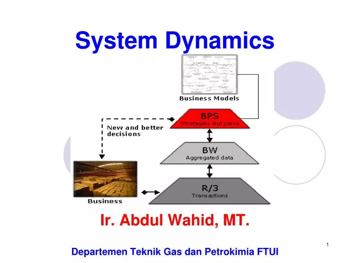 PPT - System Dynamics PowerPoint Presentation, free download - ID:4127933