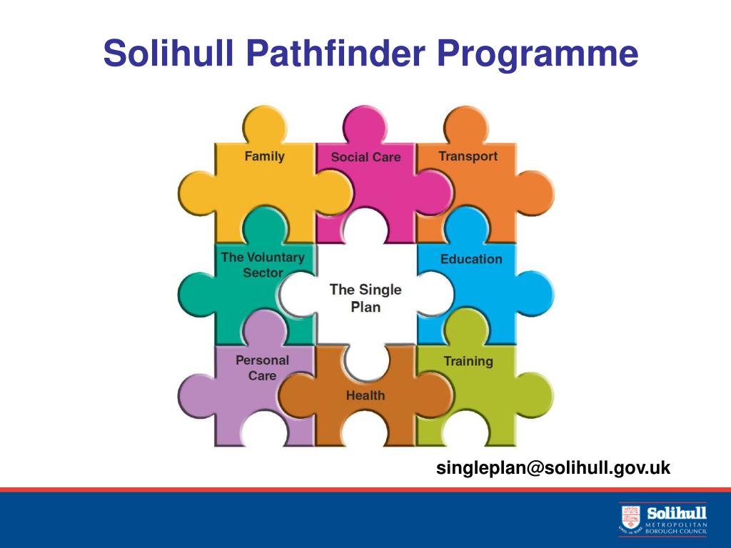 PPT - Solihull Pathfinder Programme PowerPoint Presentation, free ...