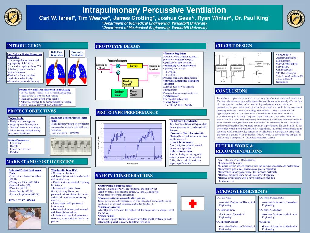 PPT - Intrapulmonary Percussive Ventilation PowerPoint Presentation ...