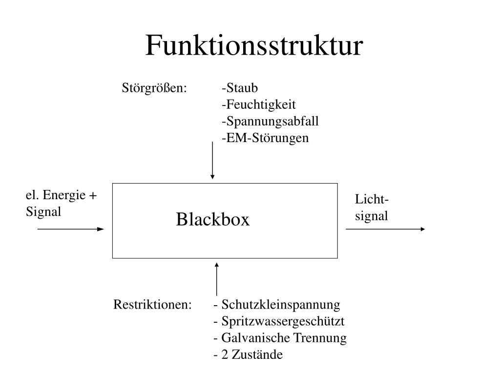 PPT - Funktionsstruktur PowerPoint Presentation, free download - ID:4143099