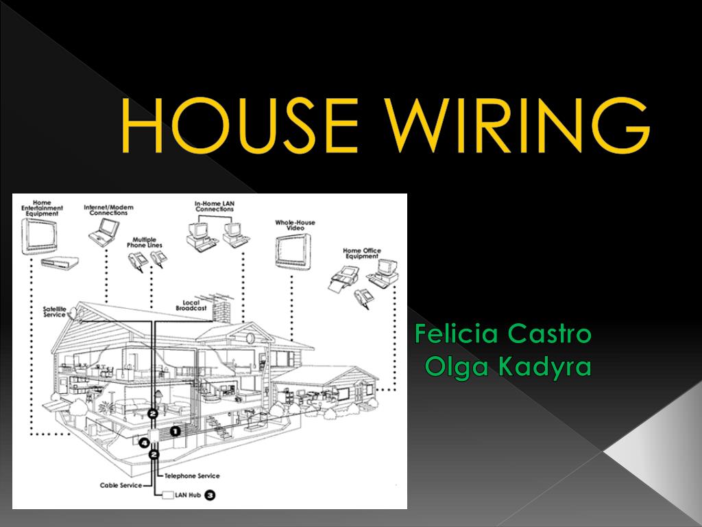 PPT - HOUSE WIRING PowerPoint Presentation, free download - ID:4143953
