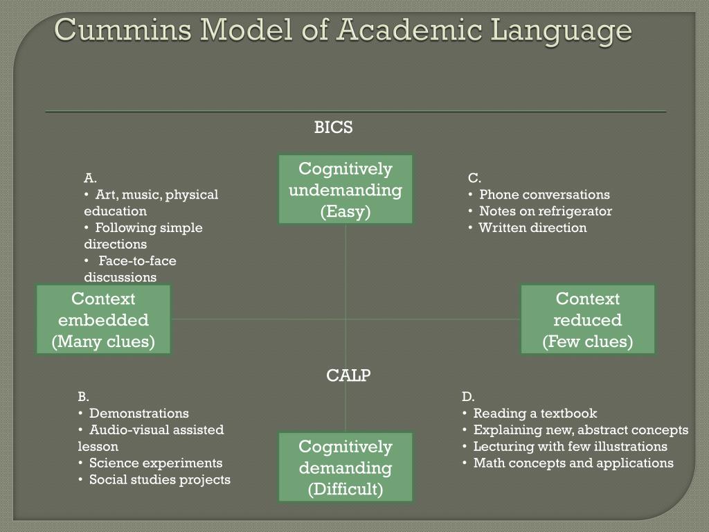 PPT - Cummins Model of Academic Language PowerPoint Presentation, free ...