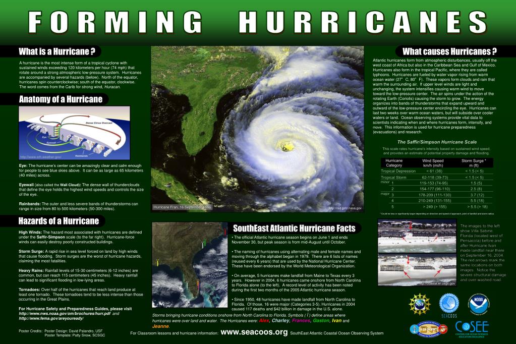 PPT - Understanding Hurricanes: Formation, Anatomy, and Hazards ...