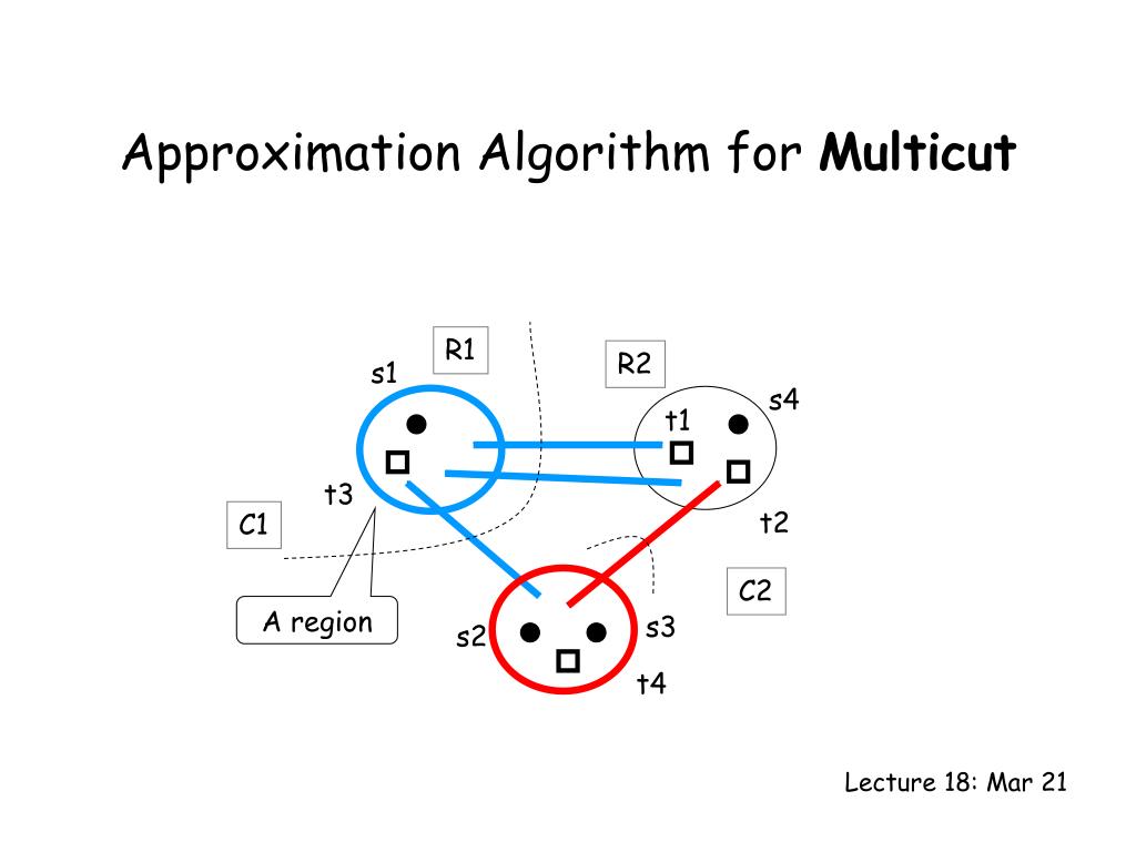 PPT - Approximation Algorithm for Multicut PowerPoint Presentation ...