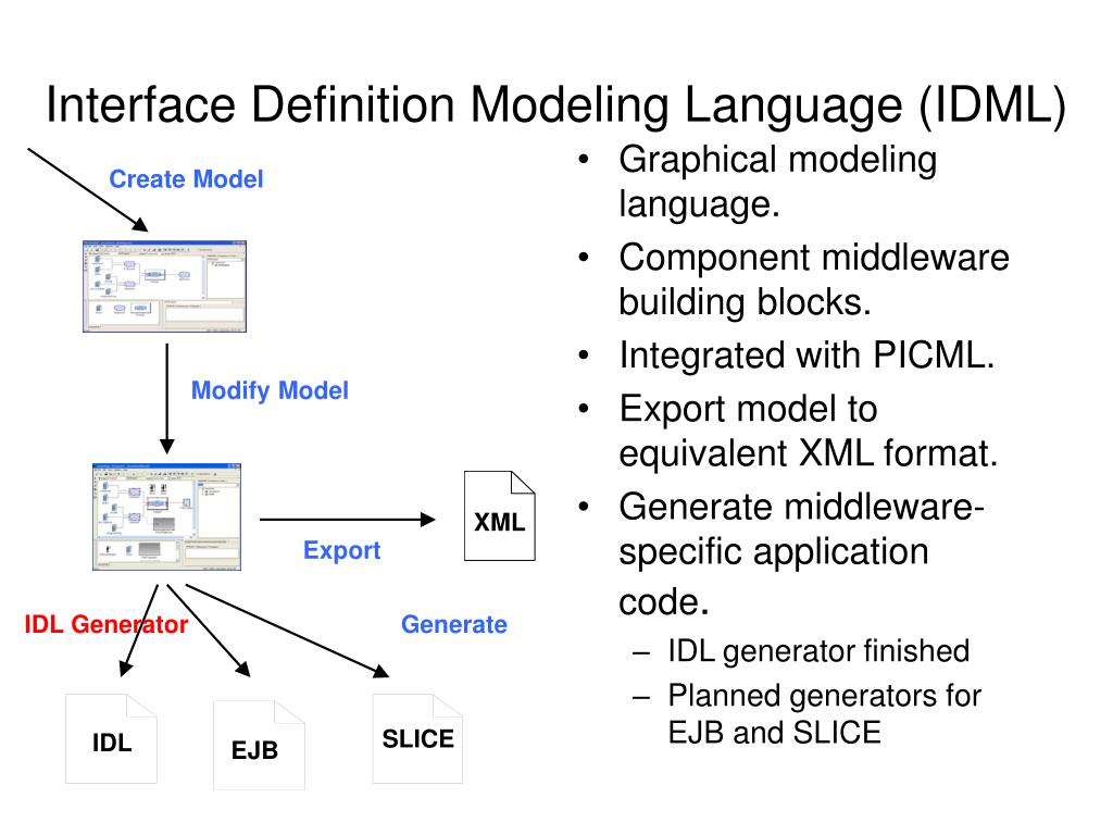 Ppt Interface Definition Modeling Language Idml Powerpoint