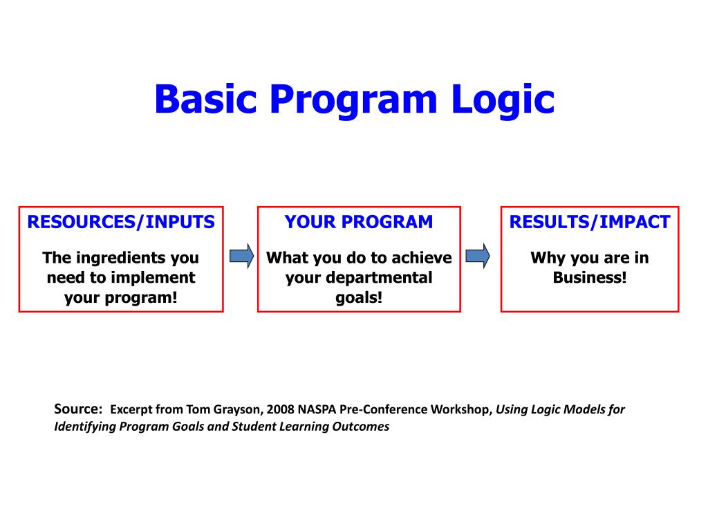 PPT - Basic Program Logic PowerPoint Presentation, free download - ID ...