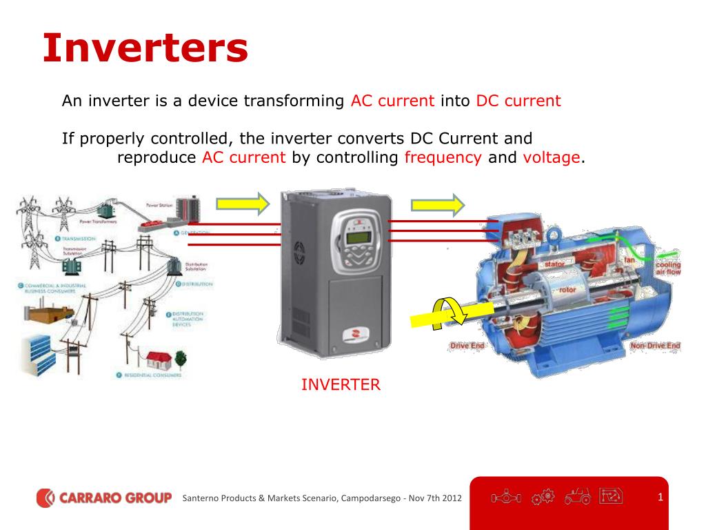 PPT - Inverters PowerPoint Presentation, free download - ID:4167620