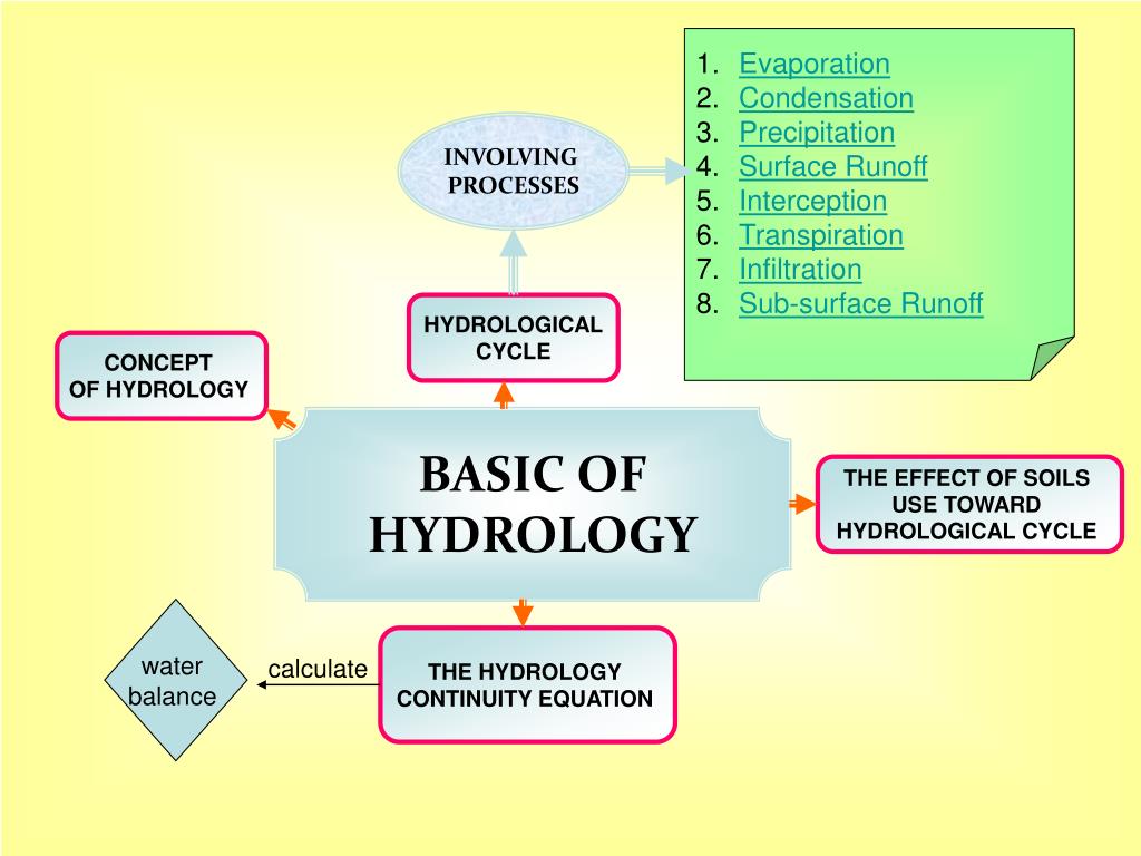 PPT - BASIC OF HYDROLOGY PowerPoint Presentation, free download - ID ...